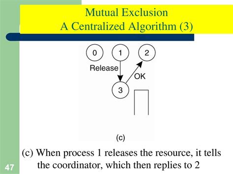 Synchronization Chapter Ppt Download