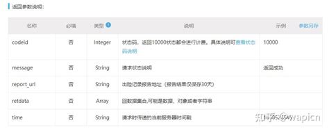 精准定位！车辆交强险查询 Api 入口全攻略在此 知乎