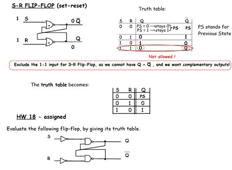 S R FLIP FLOP Set Reset Truth Table PS Stands For Chegg