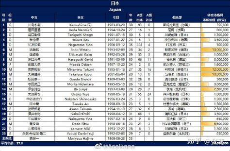 足球新闻 国足23人名单：阿兰蒋光太戴伟浚在列 洛国富停赛缺阵 知乎