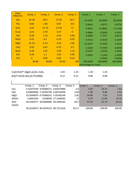 Andres Felipe Silva Y Santiago Arroyave Datos Pdf Chemical