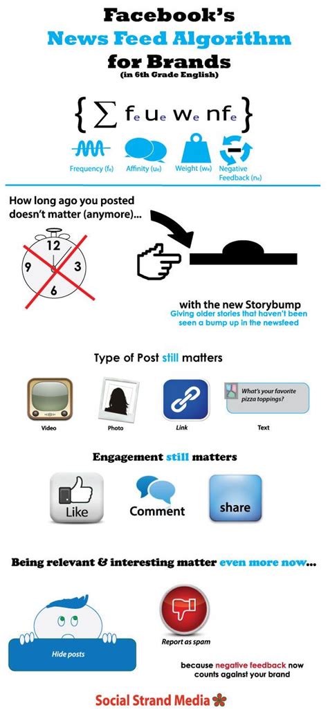 Facebooks News Feed Algorithm For Brands Socialmedia