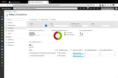 Azure Policy Application Gateway Waf And Owasp Rulesets Thinking Aloud