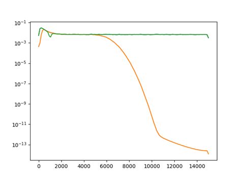 Preprocessing Tutorial — Spikeinterface Documentation