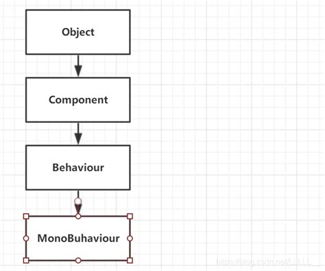 Unity中的monobehaviour及生命周期unity Monobehaviour Csdn博客