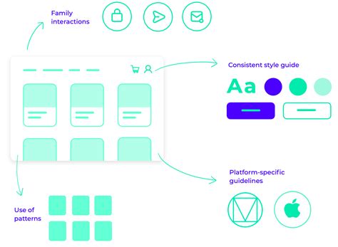 Ui Design Guide Best Practices For User Centric Design Justinmind