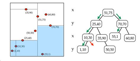 k dtree · team data scientists