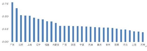 《2017中国区域国际人才竞争力报告》蓝皮书在京发布2017中国区域国际人才竞争力报告人才新浪教育新浪网