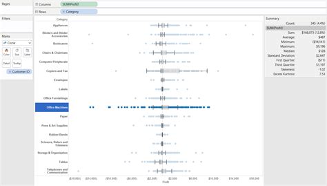 Show Me How Box And Whisker Plot The Information Lab