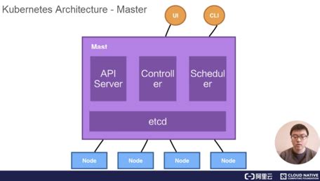 k s awesome document 跟大厂认识K s 深入研究 Kubernetes 核心概念 阿里巴巴 md at main voice k s awesome