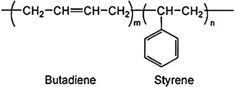 All About Styrene Butadiene Infographic Facts Tips