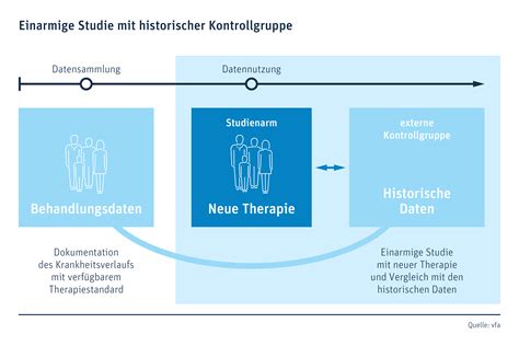 Amnog Im Fokus Ein Überblick