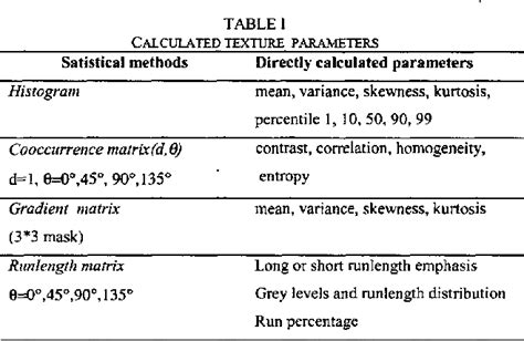 Table 1 From Quantitative Evaluation Of Trabecular Bone Structure By Calcaneus Mr Images Texture