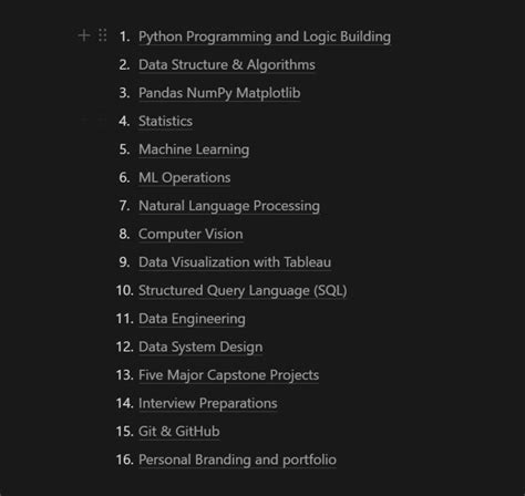 Iryna Pavlenko On Linkedin God Level Data Science Machine Learning