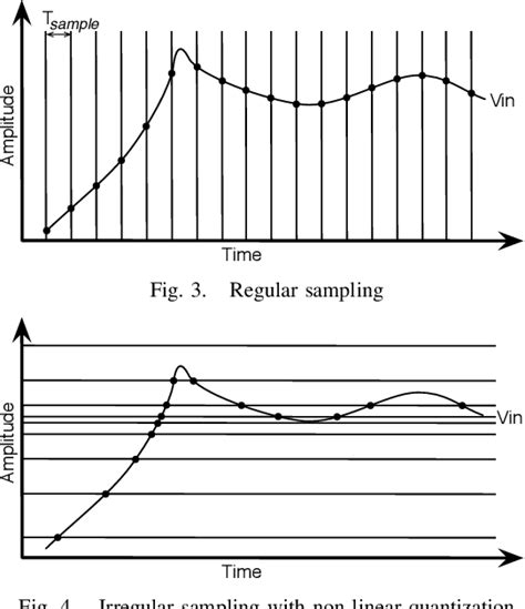 Figure 3 From Asynchronous Tracking ADC For Digitally Controlled DC DC