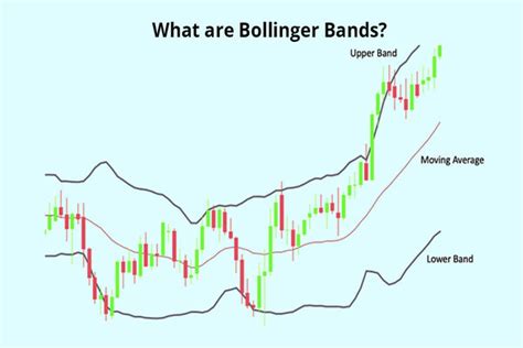 Standard Deviation Measuring Volatility And Risk In Trading Ebc Financial Group