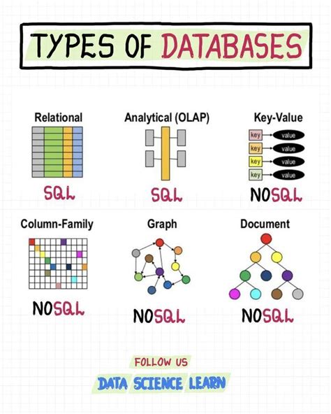 christian castillo valarezo on linkedin databases datascience ai
