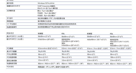 VITROX 3DAOI V510i 深圳市英赛特自动化设备有限公司