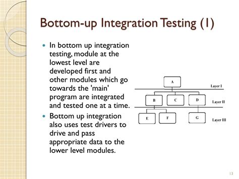 Ppt Integration Testing Essentials Types Approaches And Benefits