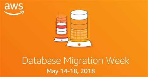 Amazon Web Services Aws Posted On Linkedin Ispirer Systems