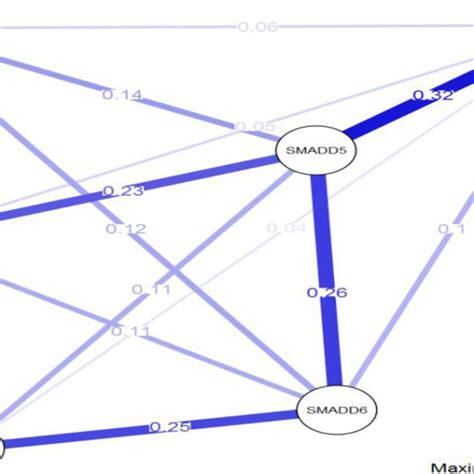 Pdf The Bergen Social Media Addiction Scale Validity In A Romanian Sample Using Item Response
