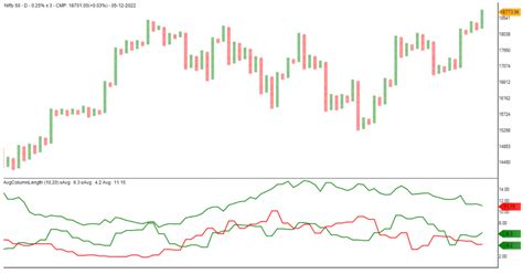 Average Column Length Library Of Technical And Fundamental Analysis