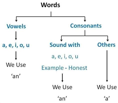 Mission Upsc Best English Grammar Notes👌