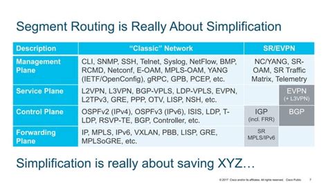 Cisco Connect Montreal 2017 Segment Routing Technology Deep Dive And Advanced Use Cases Ppt