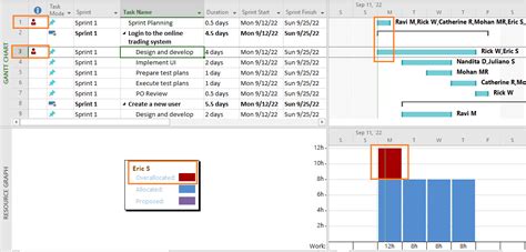 Project 2010 Scrum Template