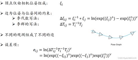 从零实战slam 第九课（后端优化）扩展卡尔曼滤波的优缺点 Csdn博客