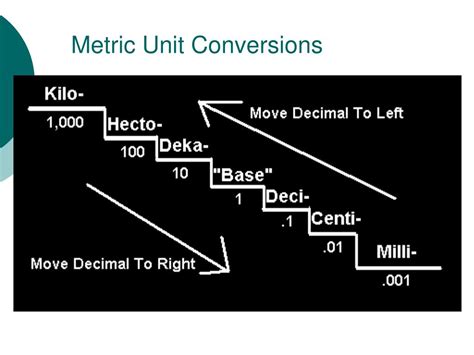 Ppt The Metric System Powerpoint Presentation Free Download Id7090658