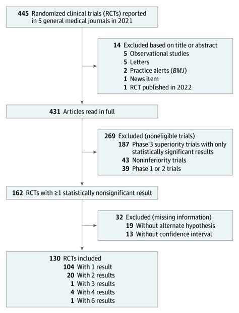 Evidence Of Lack Of Treatment Efficacy Derived From Statistically Nonsignificant Results Of