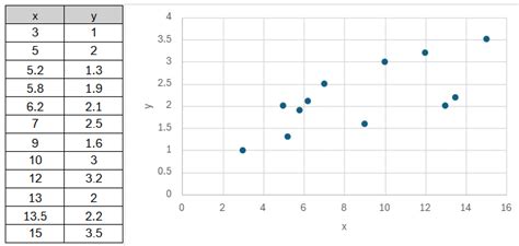Math For Datascience — Covariance Matrix By Santhosh Sivan Jan