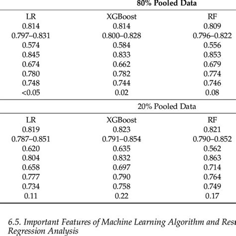 Model Development And Validation Flowchart Download Scientific Diagram