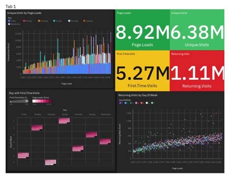 Sathish Kumar On Linkedin Skillup Dataanalysis Dataanalytics Python Naanmudhalvan Data