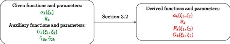 Figure 1 From Construction Of Analytical Solutions To Systems Of Two
