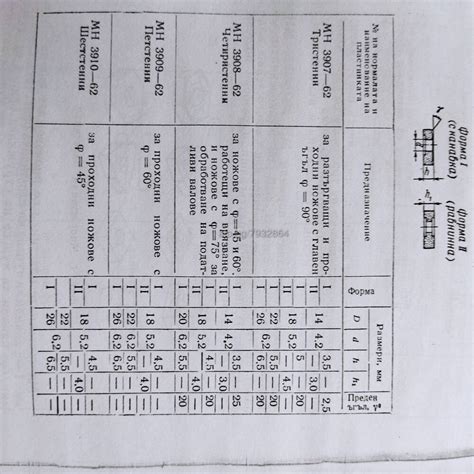 Справочник на технологът инструменталчик Учебници помагала Русе Здравейте за поръчки