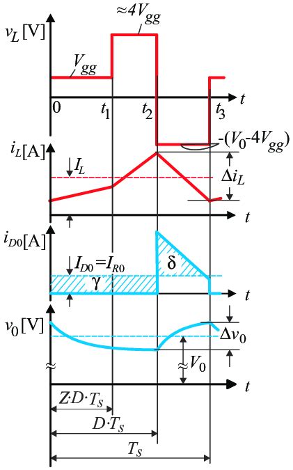 Switching Sequences For Current And Voltage Ripple Necessary For Download Scientific Diagram