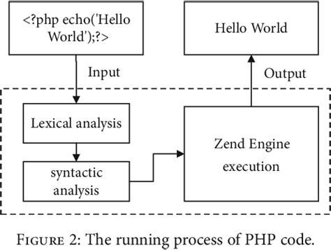 Figure From Webshell Detection Based On Executable Data