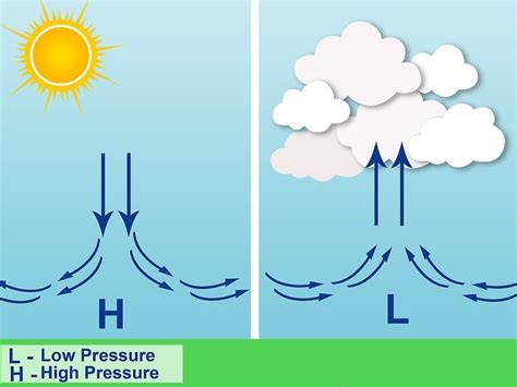 Atmospheric Pressure Maltese Islands Weather