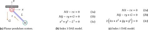 Figure 1 From Partial Evaluation Of Automatic Differentiation For Differential Algebraic