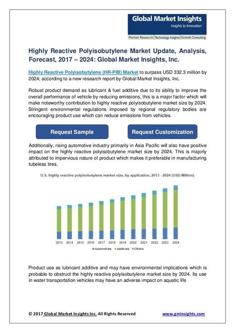 Highly Reactive Polyisobutylene Market Growth Outlook With Industry R…