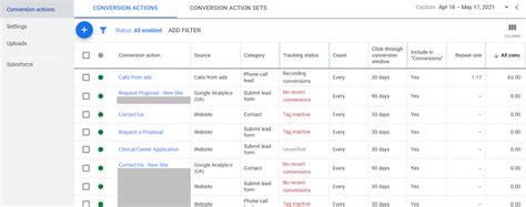 How To Add Conversion Tracking Code To WordPress Easily