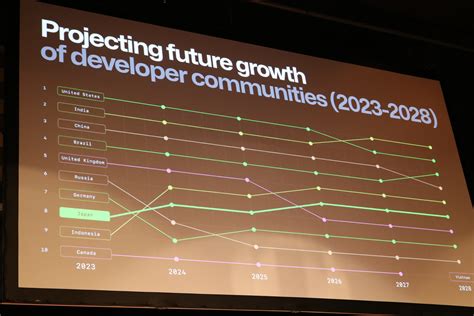 Github Universe Recap レポート ～「keynote ＆ Product Announcement Recap」より