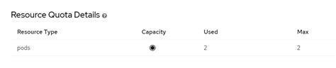 Enforce Resource Consumption Limits Using OpenShift Resource Quotas
