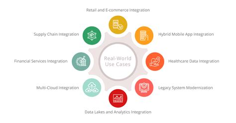 Hybrid It Integration Challenges Aonflow