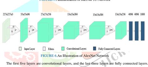 Figure 6 From Deep Learning Alogrithm Based On A New Malware Classification Framework Semantic