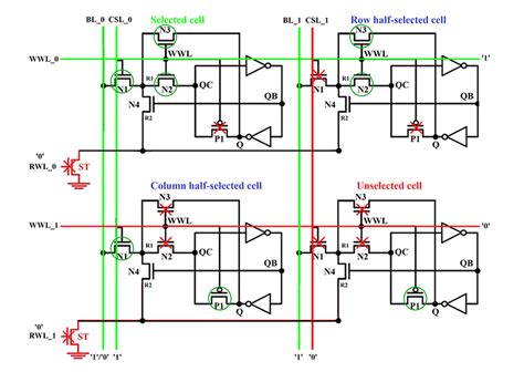 The Bit Interleaving Architecture Of The Proposed Rdfc9t Sram Cell