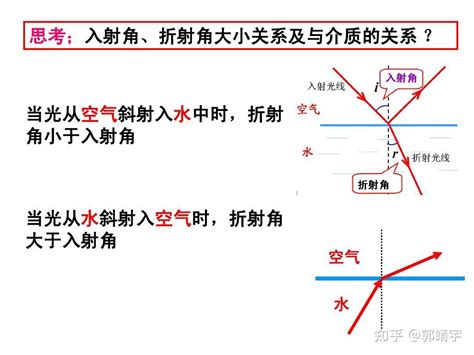 Brdf学习系列一 光的反射与折射 知乎