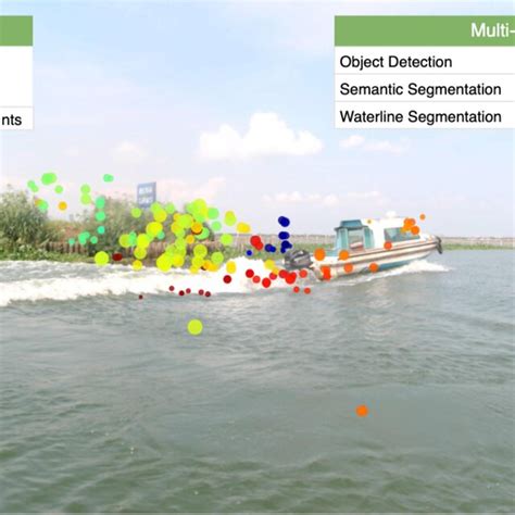 Example Scenario From Our Waterscenes Dataset For Each Radar Point On